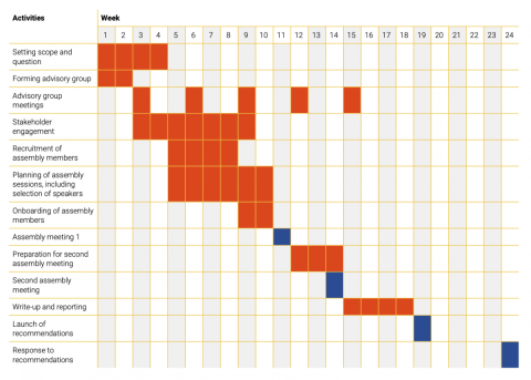 Frequently asked questions | Involve